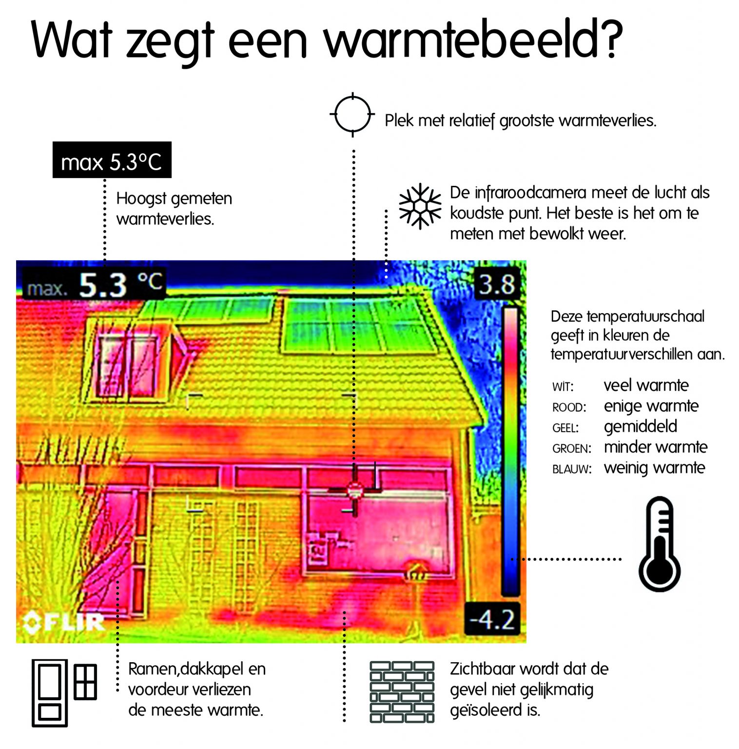 Warmtecamera – wat zegt een warmtebeeld? – Warm Heeg